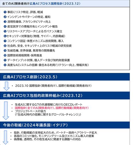 生成aiコラム 第3部 生成aiのリスク・懸念と対策 第3回：「世界のaiガバナンス ～ai規制とガイドラインの動向～」 三菱総研のdx デジタルトランスフォーメーション