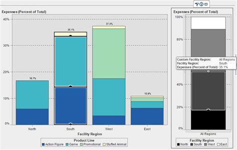 Percent Of Total More Than Just A Column In Sas Visual Analytics 71 Sas Support Communities