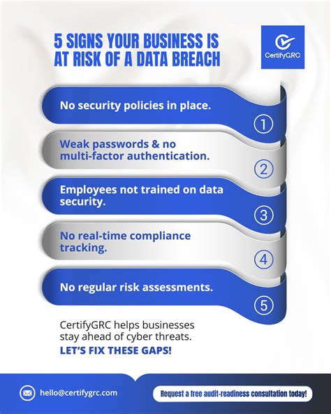 Cybersecurity Businesssecurity Soc2 Iso27001 Riskmanagement… Certifygrc