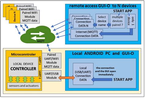 A Solution For Optimizing The Development Of Embedded Graphical User Interfaces Ee Times Asia