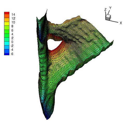 Finite Element Discretization Of The Computational Domain Download Scientific Diagram