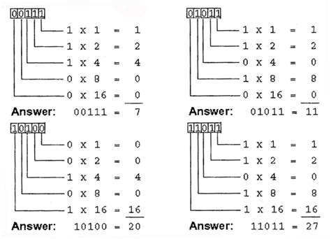 Decimal To Binary AbdullahPortfolio