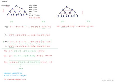 树与二叉树堆:堆 Csdn博客 树与二叉树堆:堆 Csdn博客