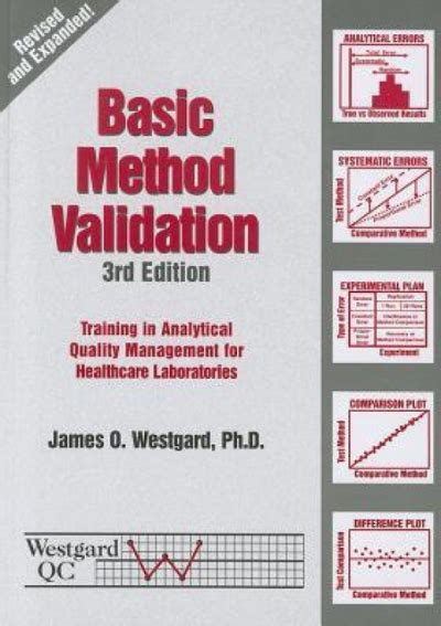 Download Basic Method Validation By James O Westgard