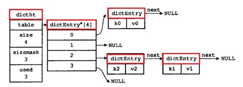 redis 笔记 我的博客