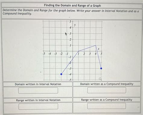 [solved] finding the domain and range of a graph determine the domain