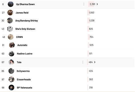 Lets Show Some Love To Local Artists Im From The Philippines And Here Are The Local Artists