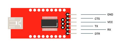 utiliser l esp32 cam avec l arduino ide idehack