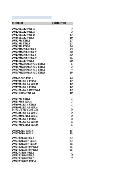 project id pdf
