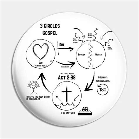 Three 3 Circles Gospel Black Lettering Pin The Three Circles The