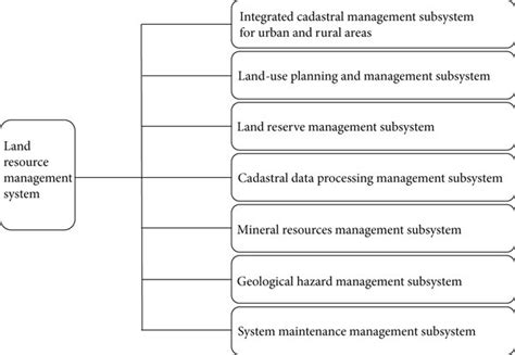 system partition structure diagram download scientific diagram