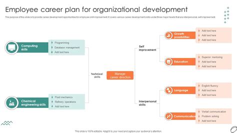 Employee Career Plan For Organizational Development Improvement Plan Ss