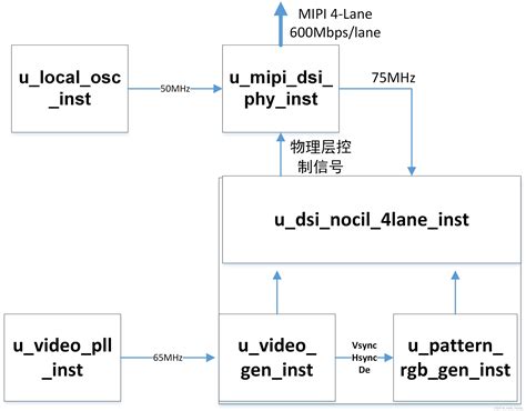 lattice crosslink nx lifcl 40应用连载8：mipi dsi接口驱动lcd显示器 crosslink nx代码 csdn博客