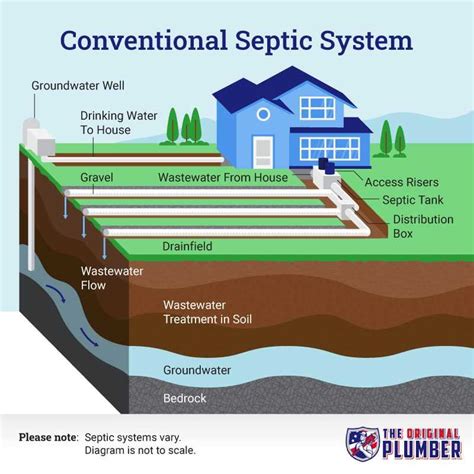 Understanding The Clearstream Septic System An Informative Diagram Analysis