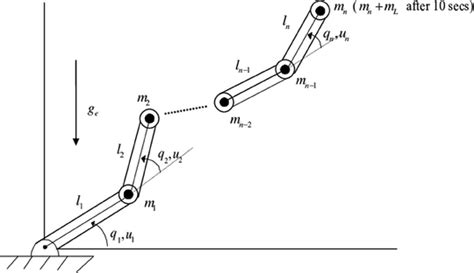 An N‐link Manipulator With Associated Parameters Download Scientific Diagram