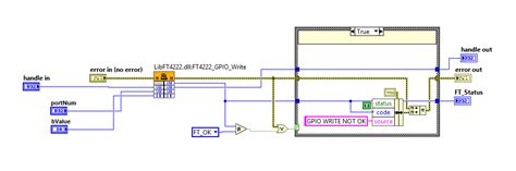 Solved Ft4222dll Gpio Write Returns Gpio Write Not Supported Ni