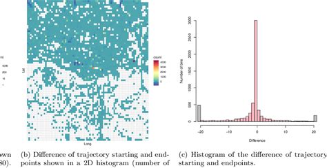 Figure 9 From Large Scale Simulation Of Traffic Flow Using Markov Model Semantic Scholar