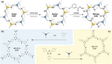 Postsynthetic Transformation Of Imine Into Nitrone Linked Covalent Organic Frameworks For