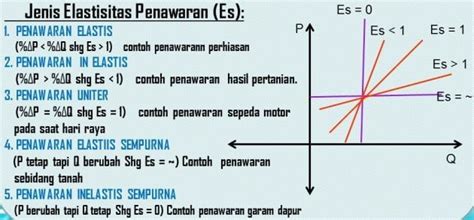Pengertian Dan Jenis Elastisitas Penawaran Lengkap