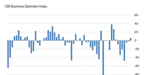 Market Forecast Why Margin Compression Remains A Concern Features