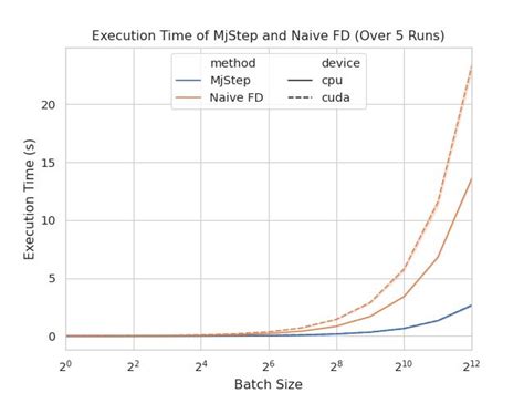Elad Sharony On Linkedin Pytorch Mujoco