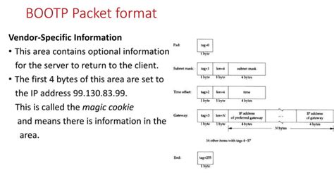 Ip Layer Pptx