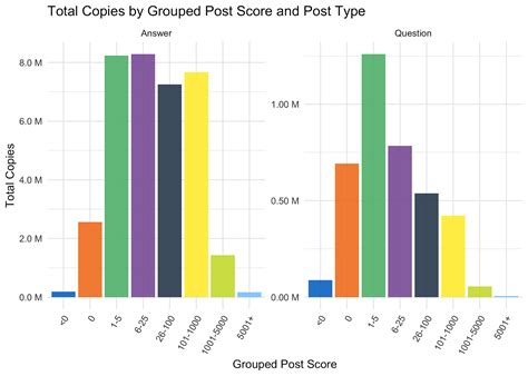 Metadata Consulting Dot Ca Stackoverflow Monitors Copying And
