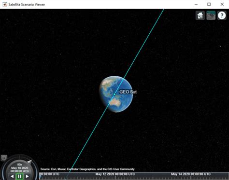 Groundtrack Add Ground Track Object To Satellite Or Platform In Scenario Matlab