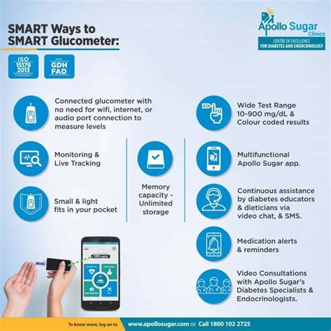 Buy Apollo Sugar Smart Glucometer Kit Free 25 Gold Plated Test Strips And Diabetes Foot Wear