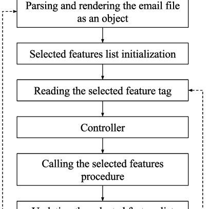 The Implementation Structure Download Scientific Diagram