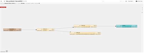 tracing apache kafka® with opentelemetry leave lots of traces