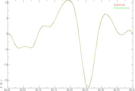 The Documentation Of Function “sequenceinterpolatekeepspectrum”