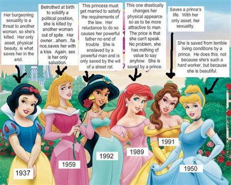 Monologues Of Dissent Why Disney Princesses And Ballerina Dora Are Not