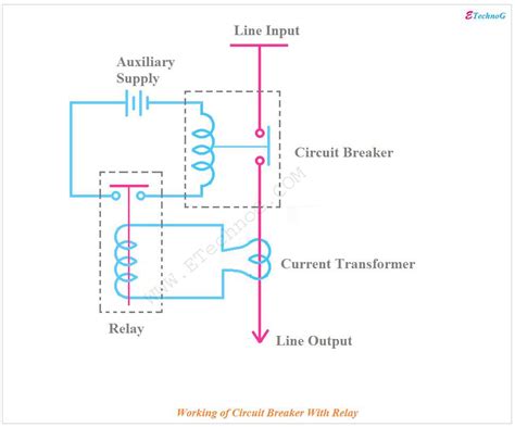 Shunt Trip Circuit Breaker Schematic