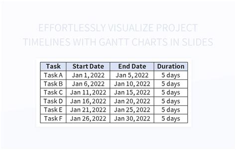 Effortlessly Visualize Project Timeline With A Gantt Chart Excel