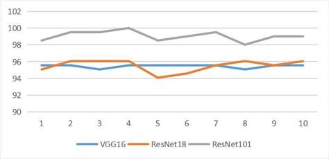 The Prediction Accuracies Of 10 Times Training Download Scientific Diagram