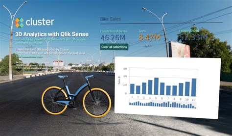 3d Analytics With Qlik Sense Cluster Embedded Analytics