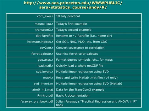 PPT Linear Regression PowerPoint Presentation Free Download ID 310975