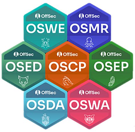 Offsec