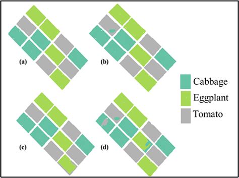 e classification results of rf algorithm without reference to n