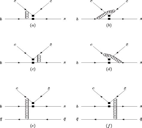 Figure 1 From Decays In Qcd Factorization Semantic Scholar