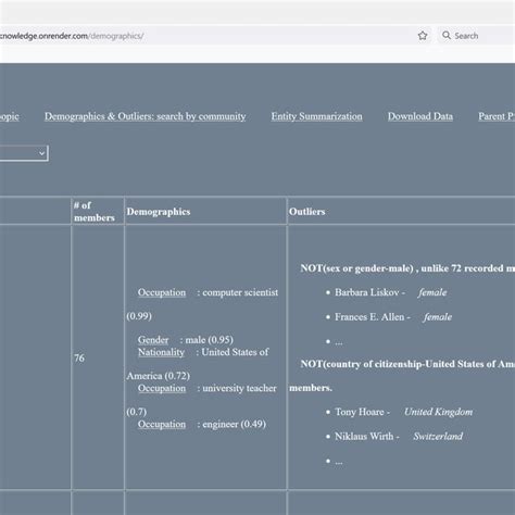 Screenshot Of The Web Interface Searching For Demographics And