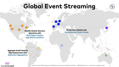 Pulsar Vs Kafka Comparison And Myths Explored Kai Waehner
