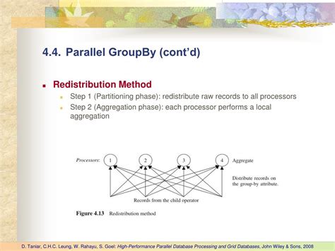 Ppt Chapter 4 Parallel Sort And Groupby Powerpoint Presentation Free