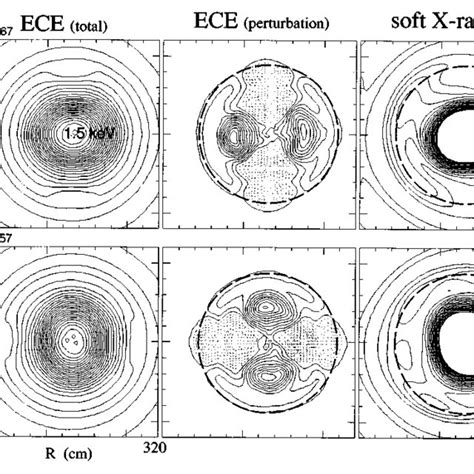 Contour Plot Of Electron Temperature Profile Ecetotal The Perturbation