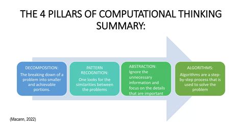 Computational Thinking Pptx