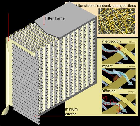 Hepa Filter Hepa Box Hepa Air Filters High Efficiency Particulate