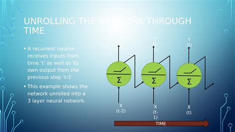 Recurrent Neural Networks