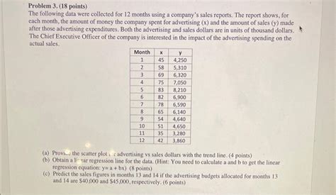 Solved Problem 3 18 Points The Following Data Were