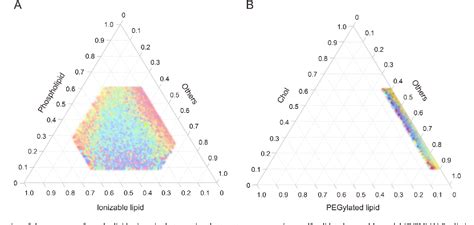 Figure 10 From Machine Learning Driven Optimization Of Mrna Lipid Nanoparticle Vaccine Quality
